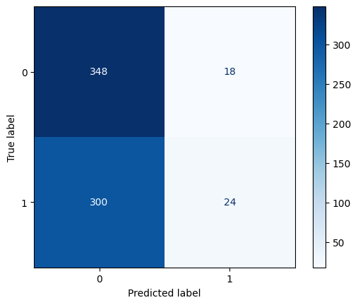 【Python】Bitcoin の価格予測を LightGBM を使って行ってみた。 #機械学習 - Qiita