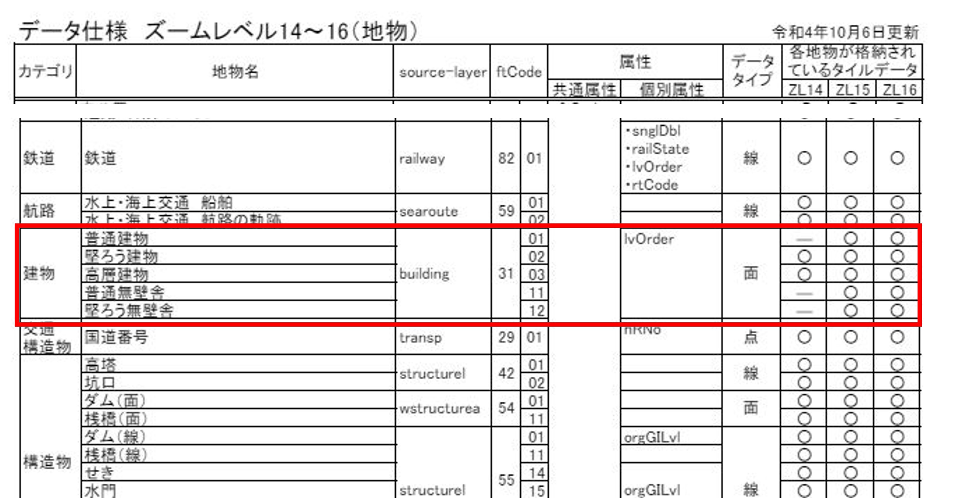 MapLibre GL JSのスタイルファイルの説明とMaputnikでの設定 #unvt - Qiita