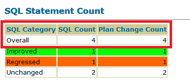 Oracle DatabaseのSQL Plan Management(SPM)とSQL Tuning Set(STS)の活用：データベースのアップグレード（バージョンアップ）でのSQL実行 ...