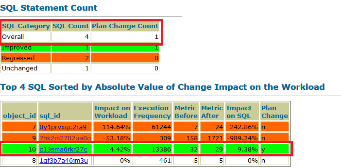 Oracle DatabaseのSQL Plan Management(SPM)とSQL Tuning Set(STS)の活用：データベースのアップグレード（バージョンアップ）でのSQL実行 ...