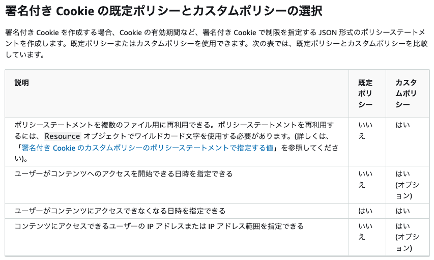 CloudFrontの署名付きCookieを用いてプライベートコンテンツを配信する #AWS - Qiita