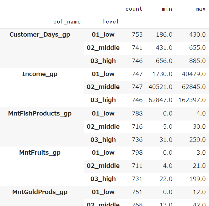 Kaggleのデータセット"CustomerAnalysis"を使った顧客分析 #Python - Qiita