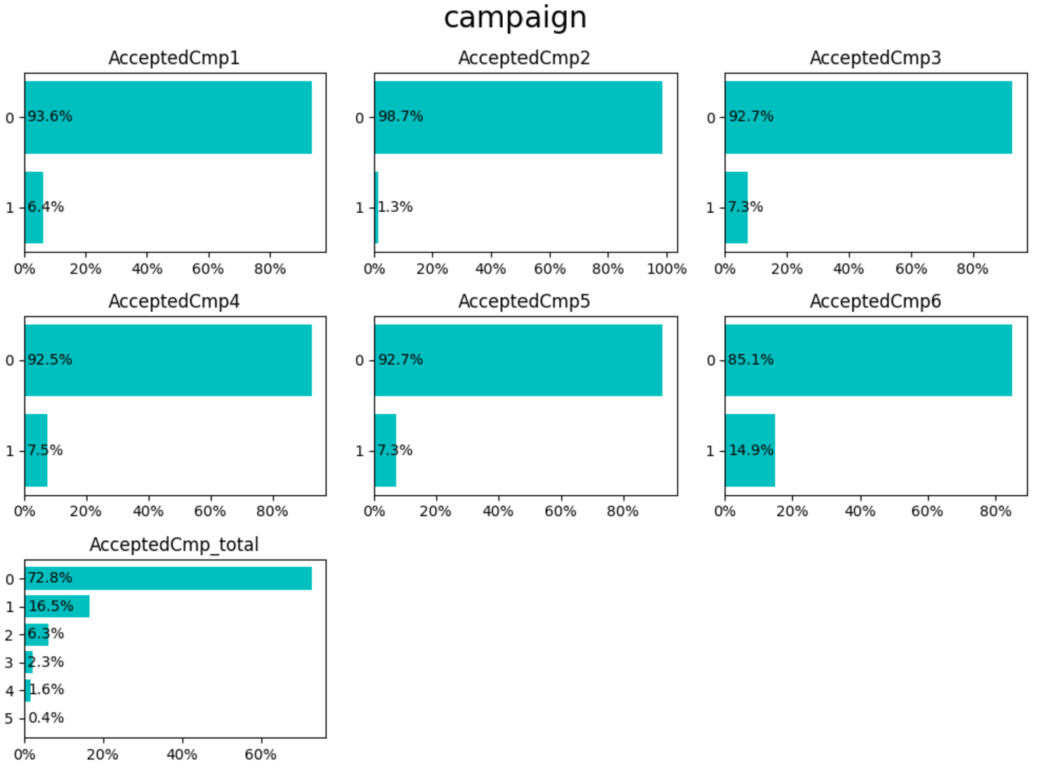 Kaggleのデータセット"CustomerAnalysis"を使った顧客分析 #Python - Qiita