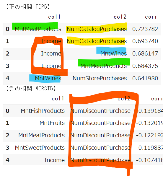 Kaggleのデータセット"CustomerAnalysis"を使った顧客分析 #Python - Qiita