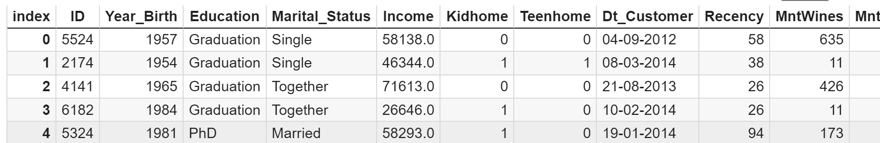 Kaggleのデータセット"CustomerAnalysis"を使った顧客分析 #Python - Qiita