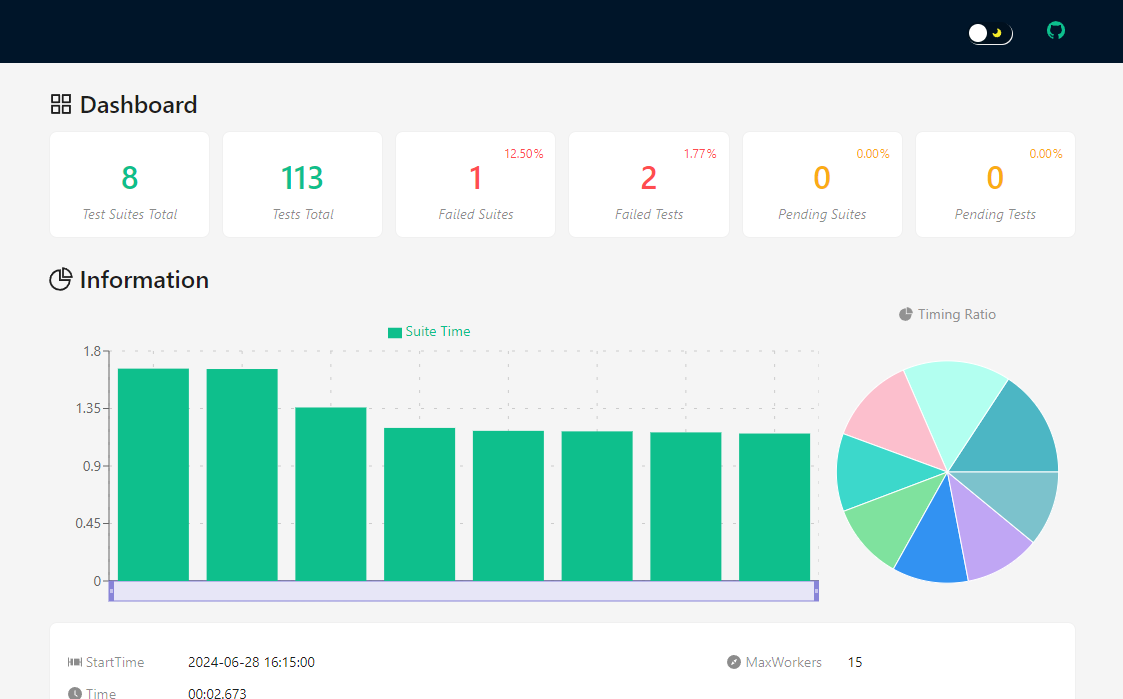 Jestの実行結果をいい感じに出したい！ #JavaScript - Qiita