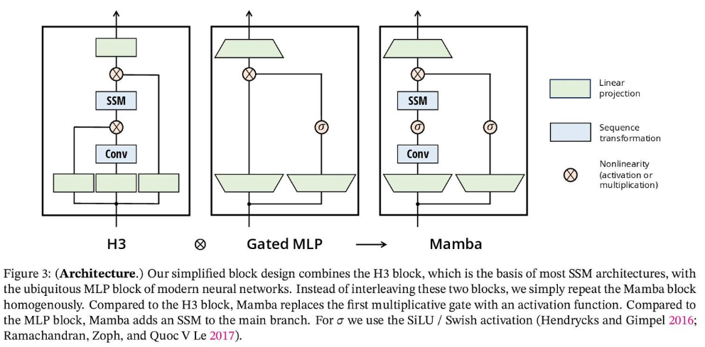 【Mamba入門】Transformerを凌駕しうるアーキテクチャを解説（独自の学習・推論コード含む） #Python - Qiita
