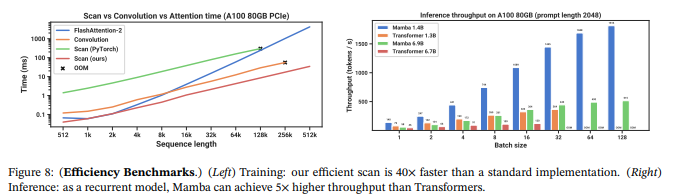 【Mamba入門】Transformerを凌駕しうるアーキテクチャを解説（独自の学習・推論コード含む） #Python - Qiita