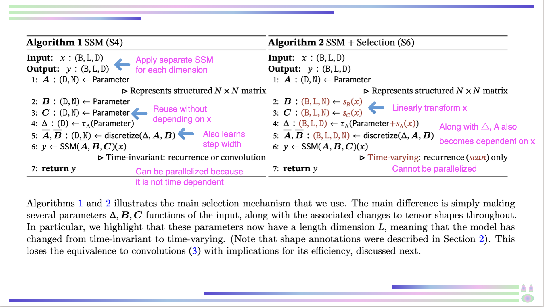 【Mamba入門】Transformerを凌駕しうるアーキテクチャを解説（独自の学習・推論コード含む） #Python - Qiita