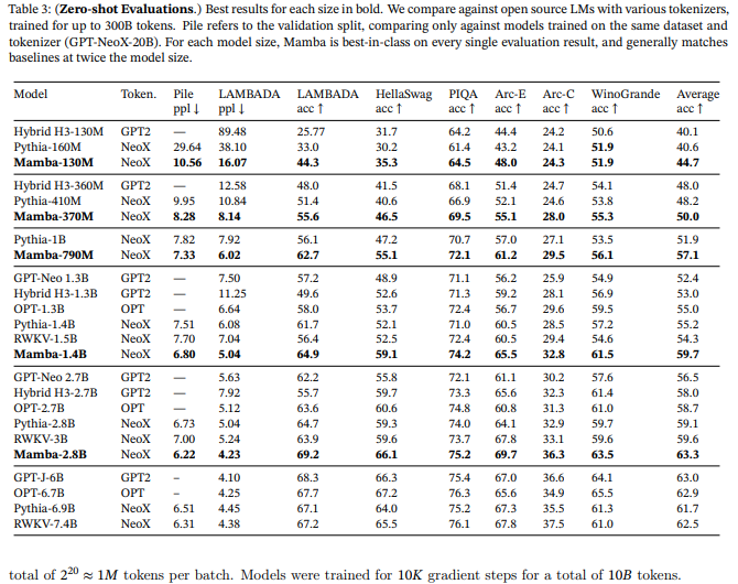 【Mamba入門】Transformerを凌駕しうるアーキテクチャを解説（独自の学習・推論コード含む） #Python - Qiita