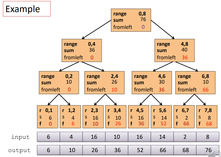 【Mamba入門】Transformerを凌駕しうるアーキテクチャを解説（独自の学習・推論コード含む） #Python - Qiita