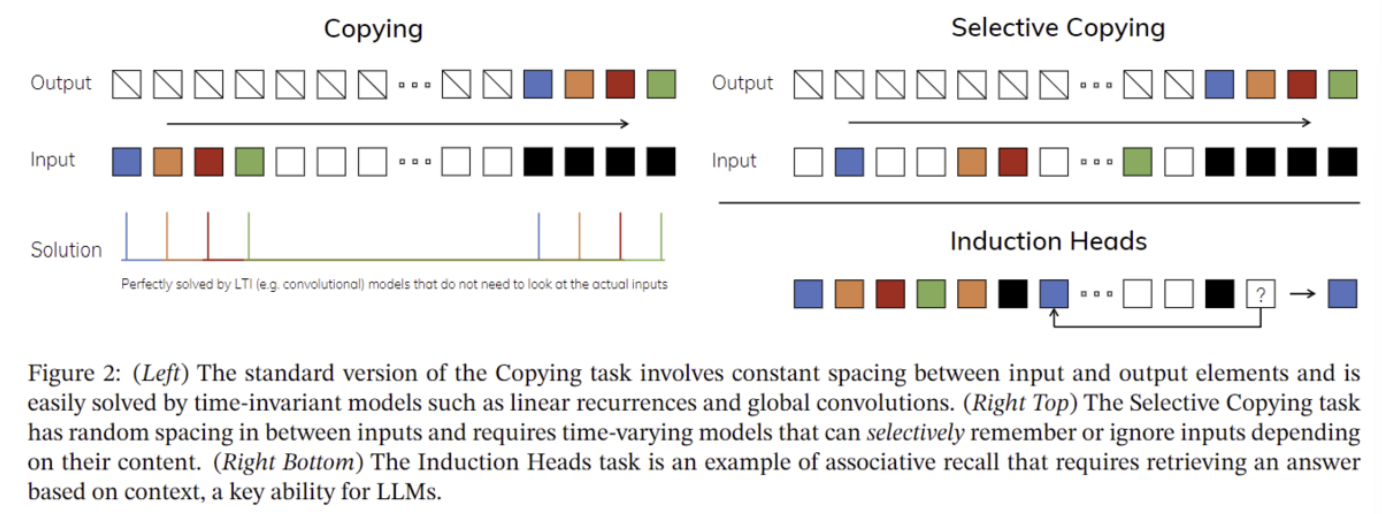 【Mamba入門】Transformerを凌駕しうるアーキテクチャを解説（独自の学習・推論コード含む） #Python - Qiita