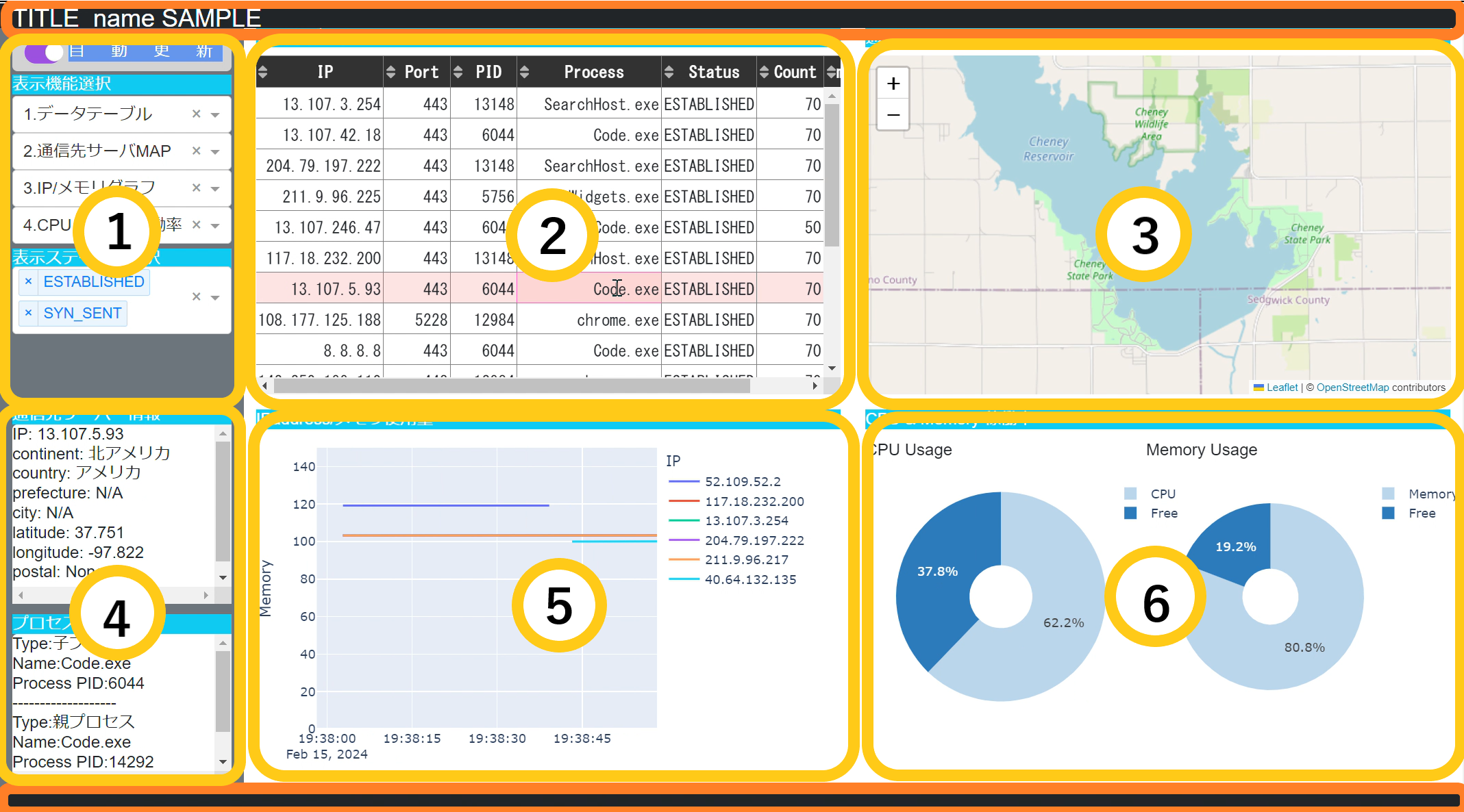 DASH de ダッシュボード【2．レイアウト編_その1】 #Python - Qiita