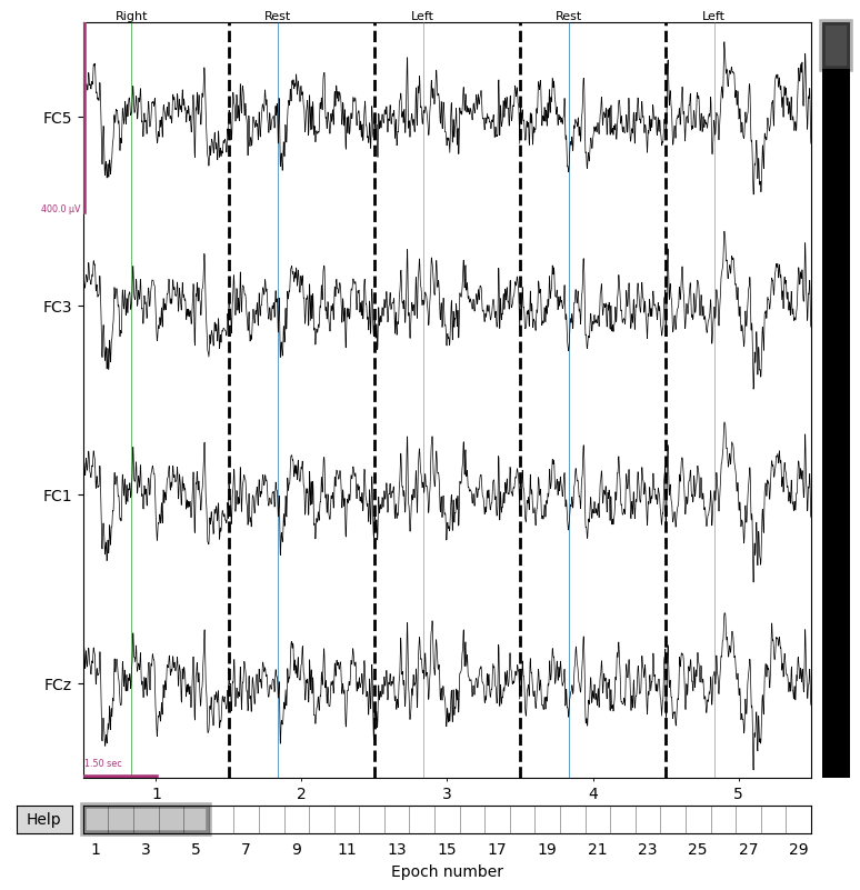 MNE-Python の使い方 運動想起の解析 #eeg - Qiita