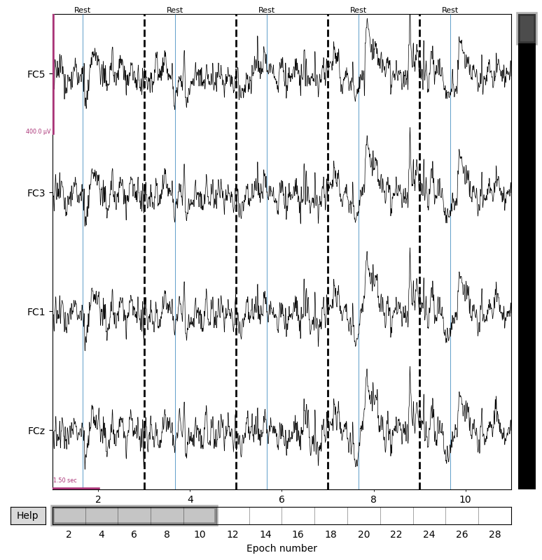 MNE-Python の使い方 運動想起の解析 #eeg - Qiita