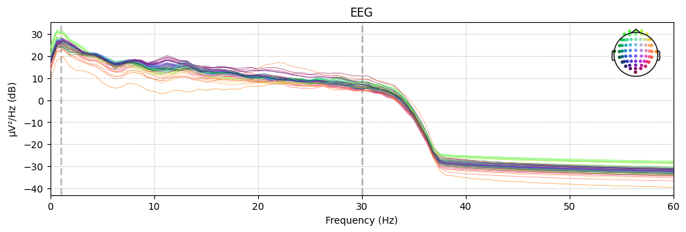 MNE-Python の使い方 運動想起の解析 #eeg - Qiita