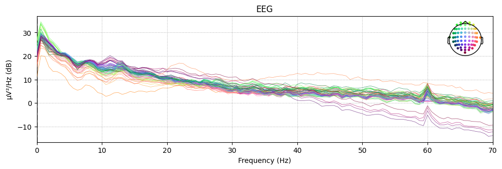 MNE-Python の使い方 運動想起の解析 #eeg - Qiita