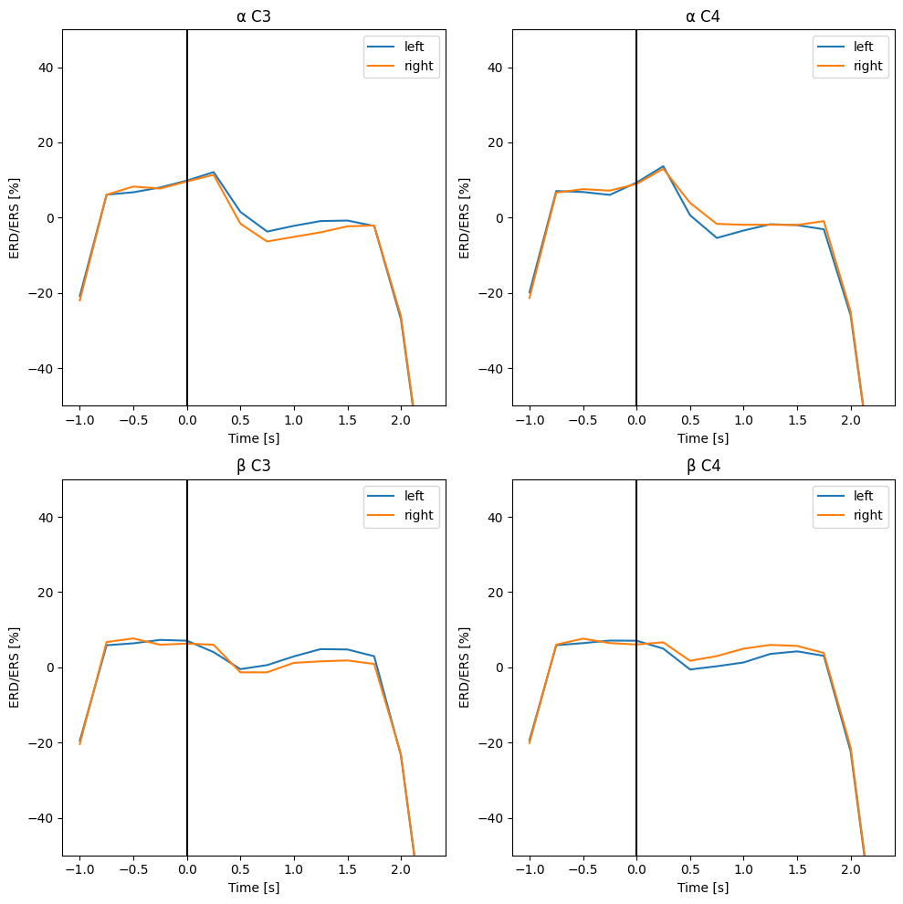 MNE-Python の使い方 運動想起の解析 #eeg - Qiita