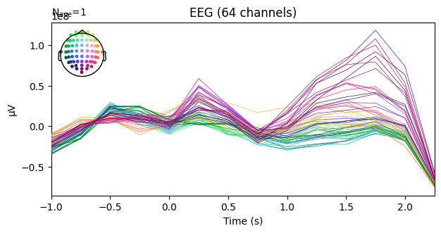MNE-Python の使い方 運動想起の解析 #eeg - Qiita