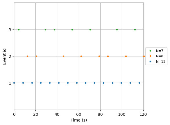 MNE-Python の使い方 運動想起の解析 #eeg - Qiita