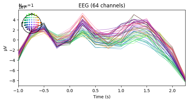 MNE-Python の使い方 運動想起の解析 #eeg - Qiita