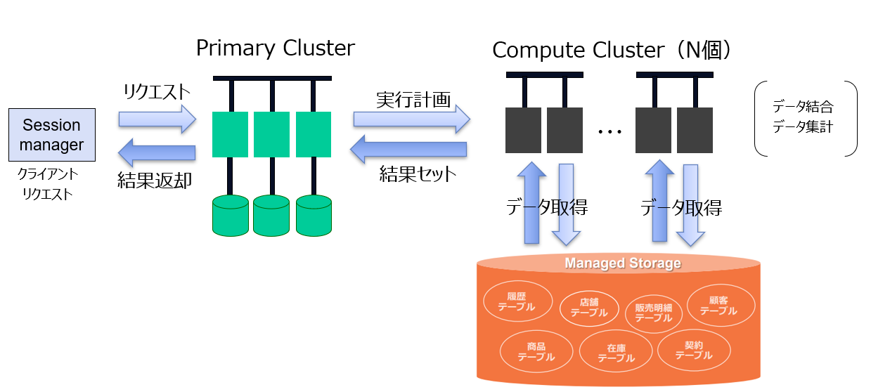 1から学ぶ「Teradata」(第1回)- 会社概要/製品概要編 #初心者 - Qiita