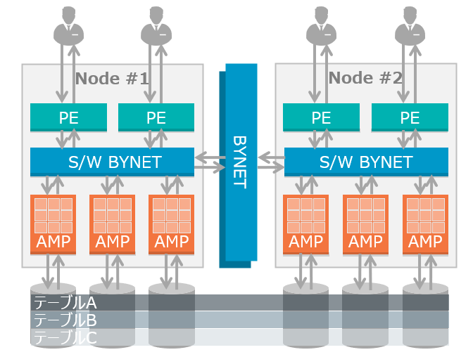 1から学ぶ「Teradata」(第1回)- 会社概要/製品概要編 #初心者 - Qiita