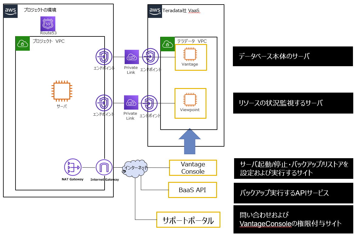 1 から学ぶ「Teradata」(第2回)- VantageCould Enterprise構築編 #初心者 - Qiita