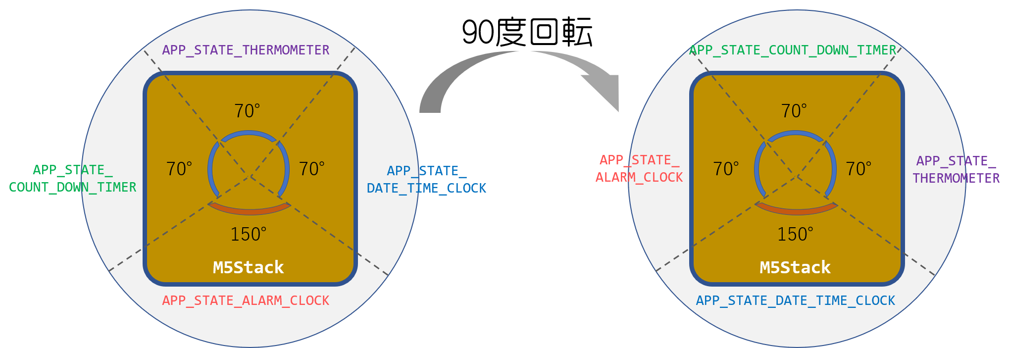 M5Stack FIREを使ってIKEA風クロックを作ってみる #M5stack - Qiita