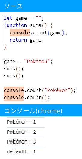 JavaScript(TypeScript)のconsoleについておさらい【前編】 #初心者 - Qiita