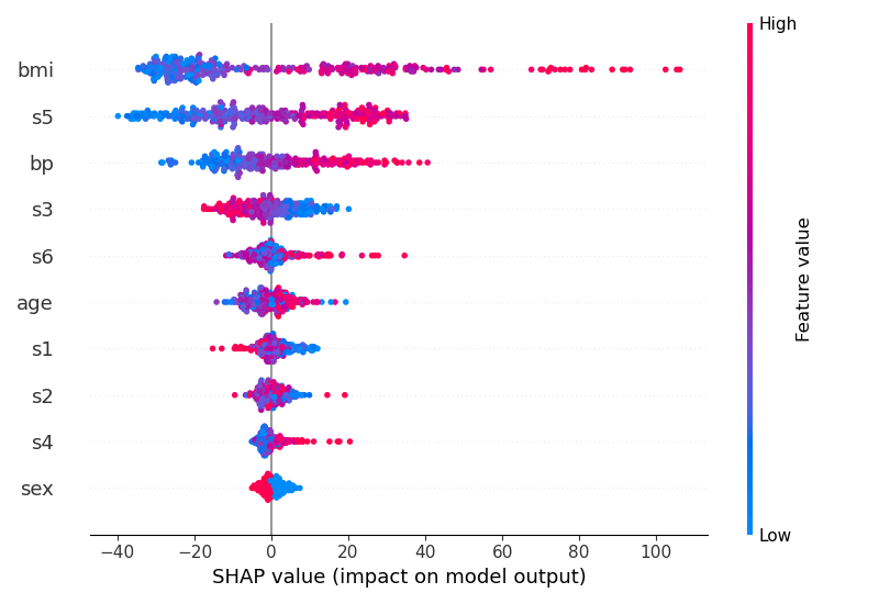 shap package #Python - Qiita