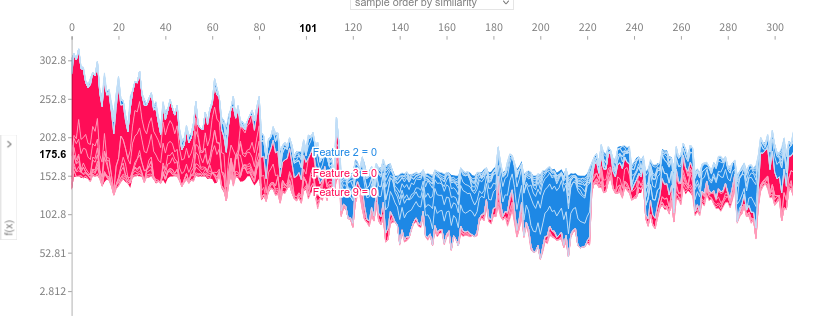 shap package #Python - Qiita