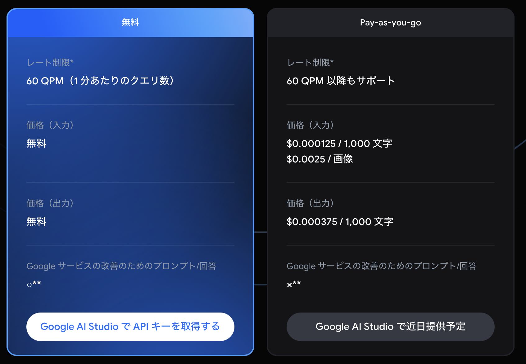 今更だが、Gemini APIを無料で発行して使ってみよう #Python - Qiita