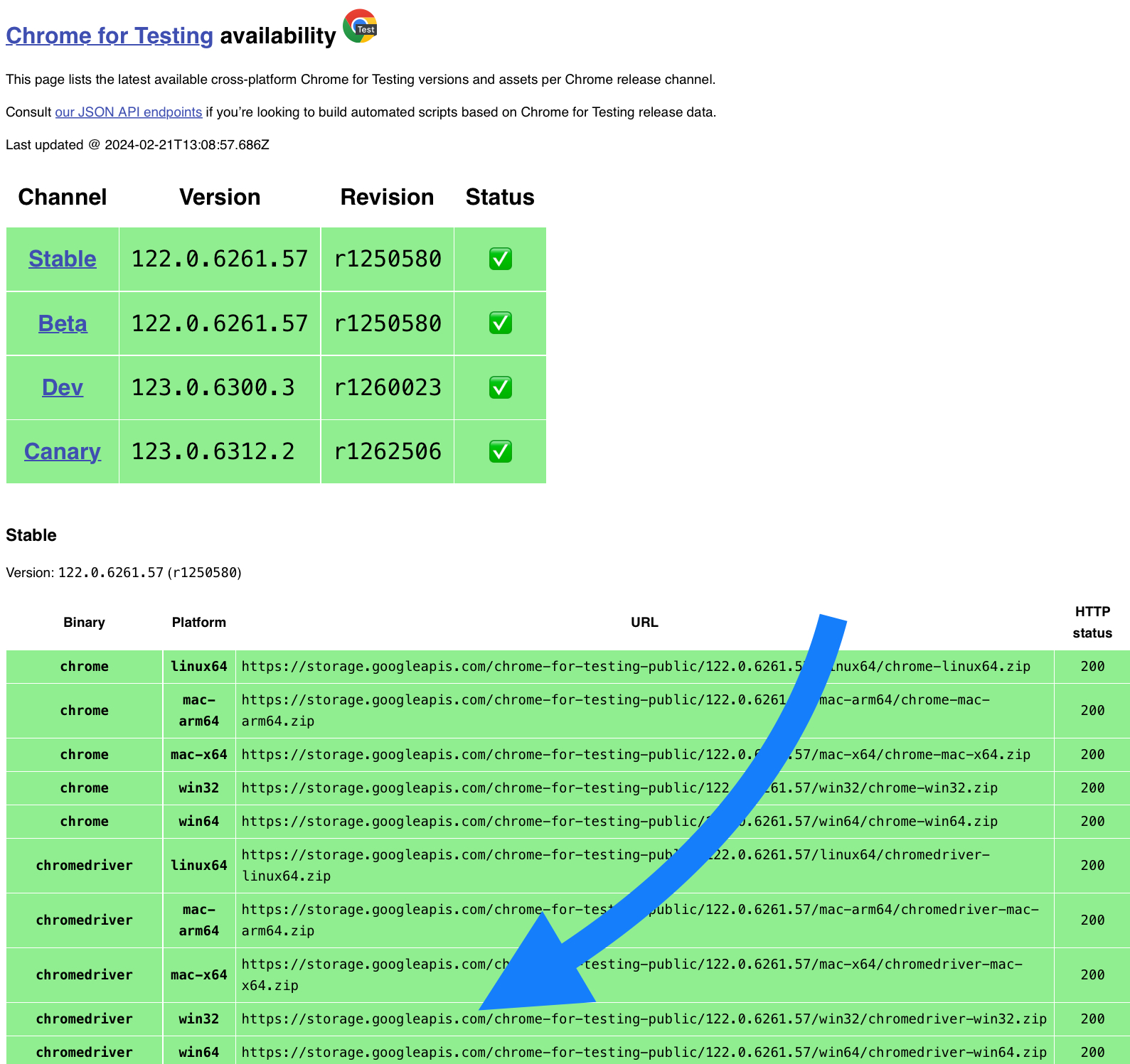 最新のChromedriverの設定 vol.2 #Python - Qiita