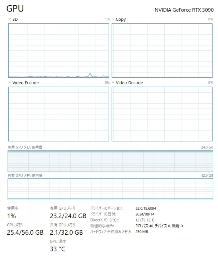 Ollamaで複数のLLMを複数のGPUに載せる #AI - Qiita