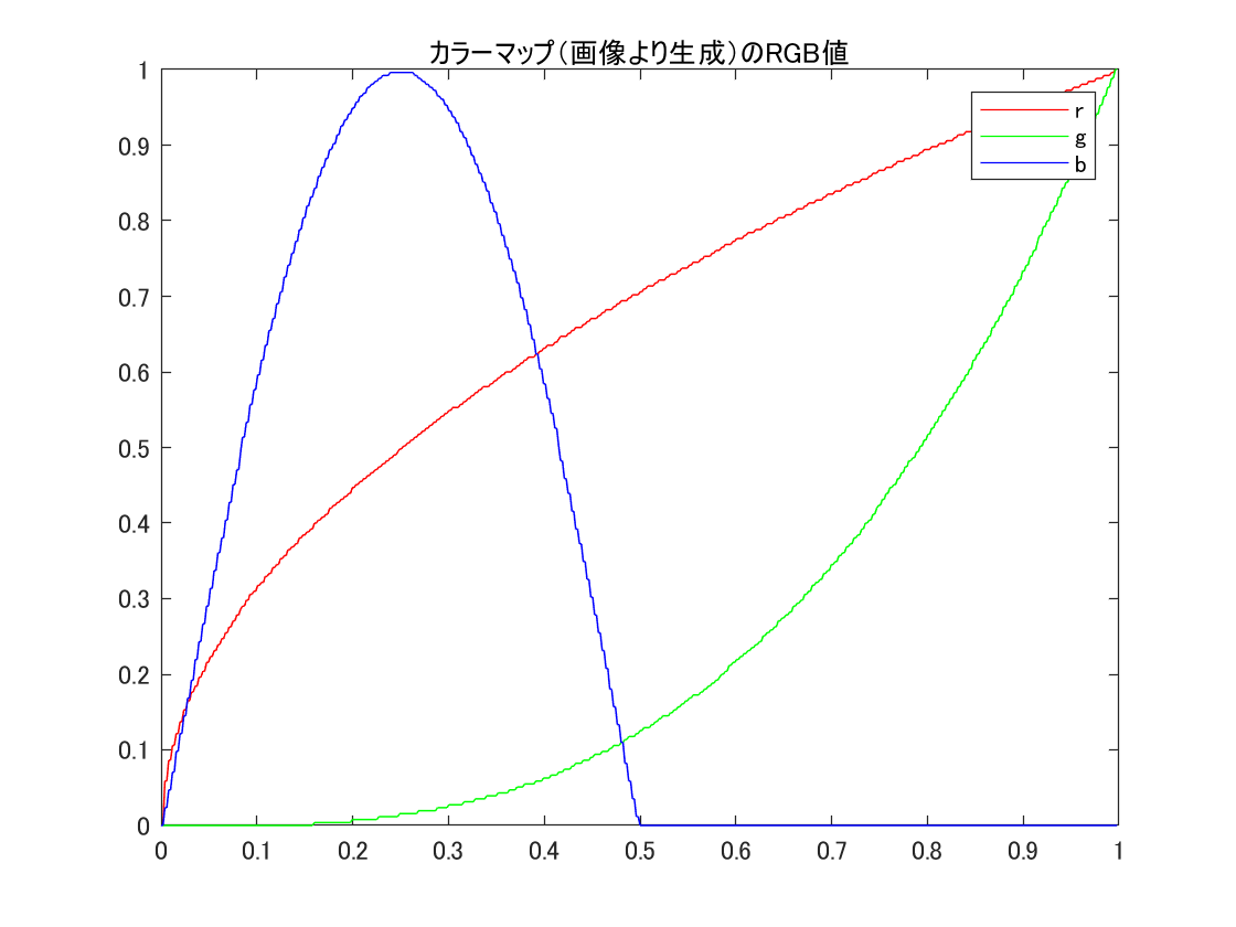 【MATLAB】gnuplotのカラーマップをmatlabで再現する #MATLAB - Qiita