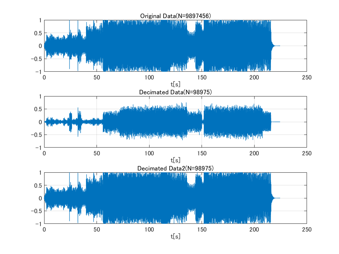 【MATLAB】plot表示時間短縮のためにデータを間引く #MATLAB - Qiita