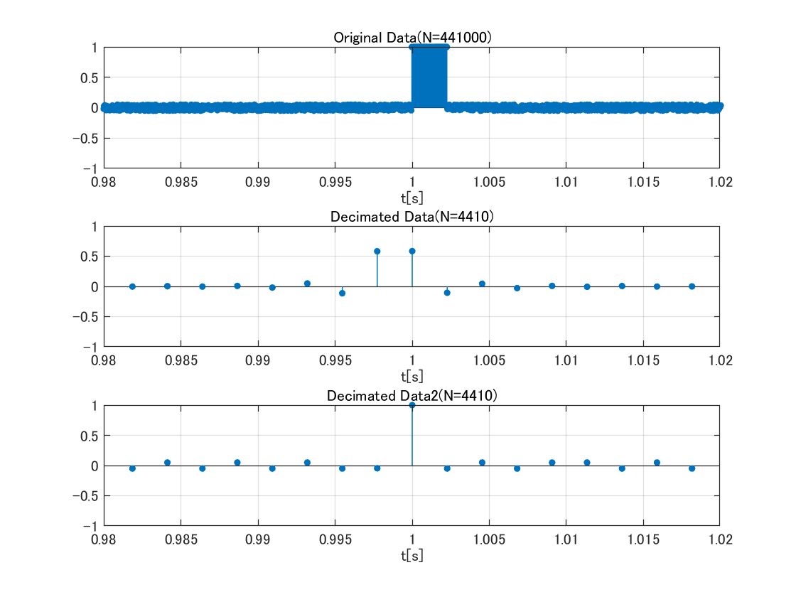 【MATLAB】plot表示時間短縮のためにデータを間引く #MATLAB - Qiita