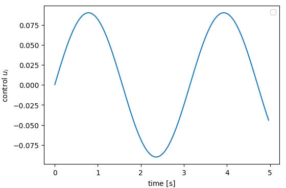【Python】MuJoCo/actuatorドキュメント【MuJoCoチュートリアル②】 #Python - Qiita