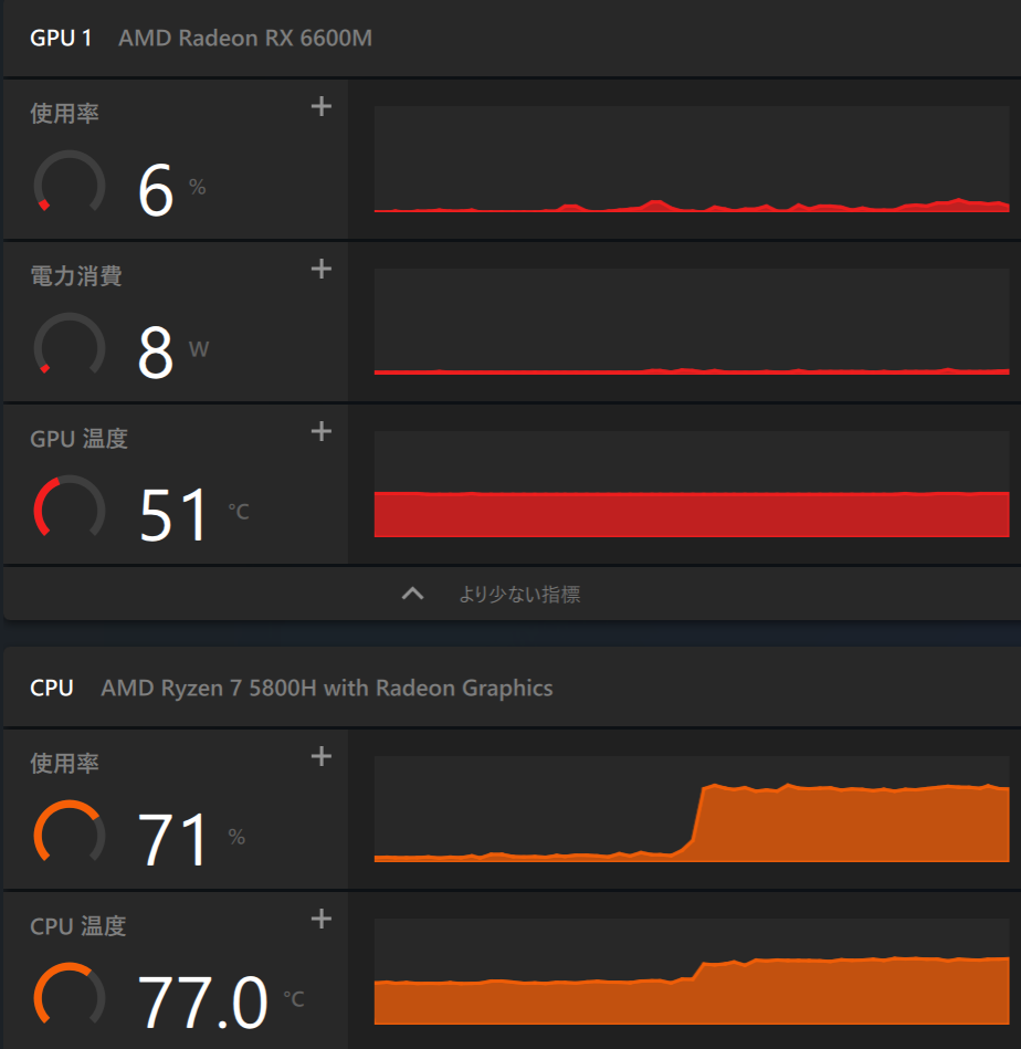 Mini PC HX80G（AMD製GPU RX6600M)でStable Diffusionを使ってみる #StableDiffusion - Qiita