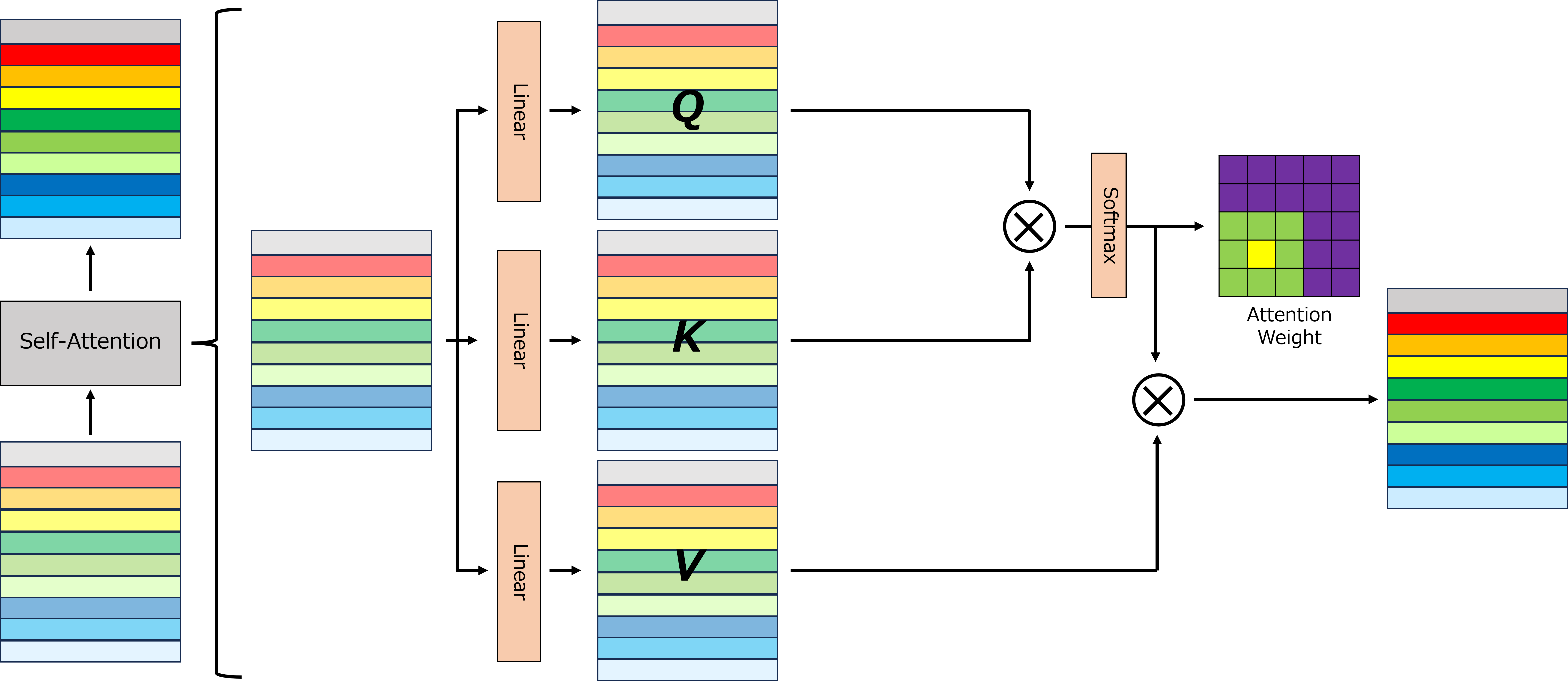 Vision Transformerまとめ #機械学習 - Qiita