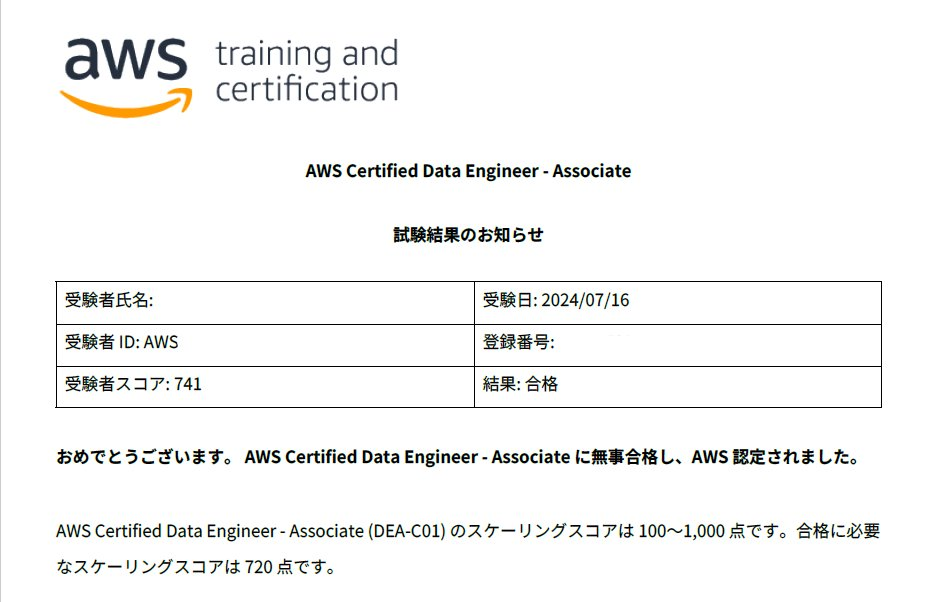 AWS DEAに合格しました #合格体験記 - Qiita