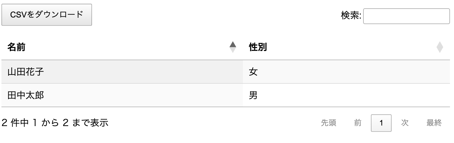 datatableでCSVダウンロードボタンを検索要素の隣に配置する #JavaScript - Qiita