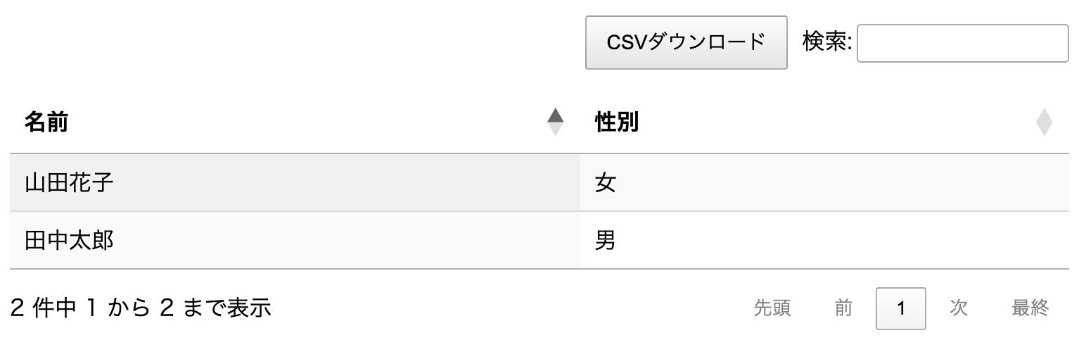 datatableでCSVダウンロードボタンを検索要素の隣に配置する #JavaScript - Qiita
