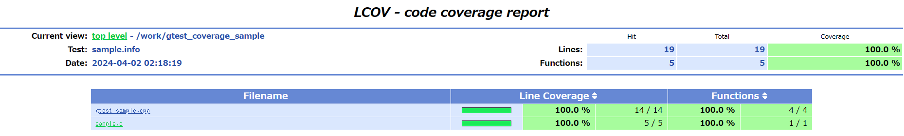 【Linux】gtest + lcov でカバレッジを計測する #単体テスト - Qiita