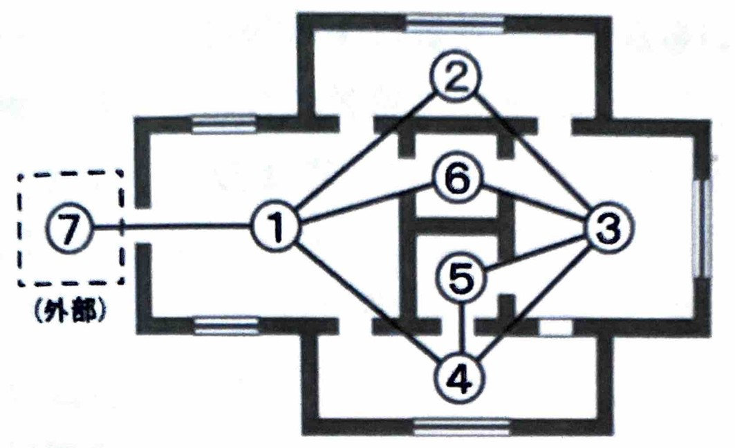 Space Syntax理論とは ー道路網・建築における空間構造分析ー #Network - Qiita
