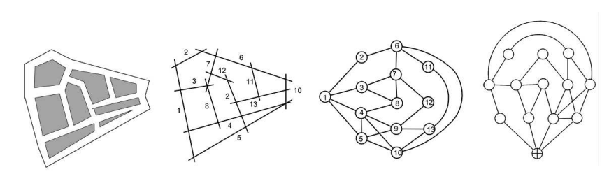 Space Syntax理論とは ー道路網・建築における空間構造分析ー #Network - Qiita