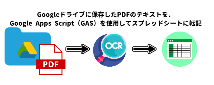 プログラミング初心者が1日でマスター！ChatGPTとGoogle Apps Scriptで驚きの自作OCRを実現！！ #GoogleAppsScript - Qiita