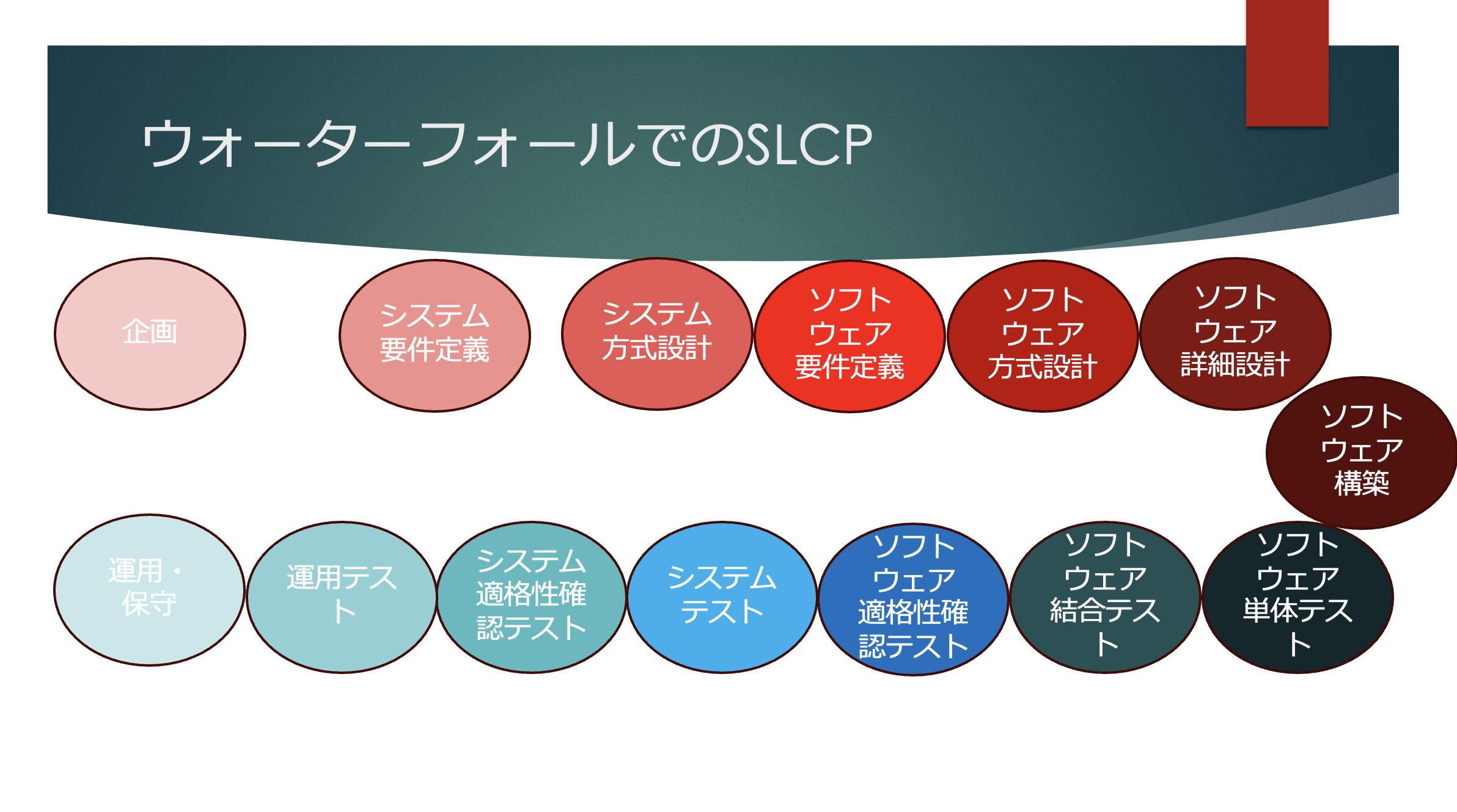 プロジェクト管理って難しいよね？(Sourcetree Jira Confluenceの使用例) #GitHub - Qiita