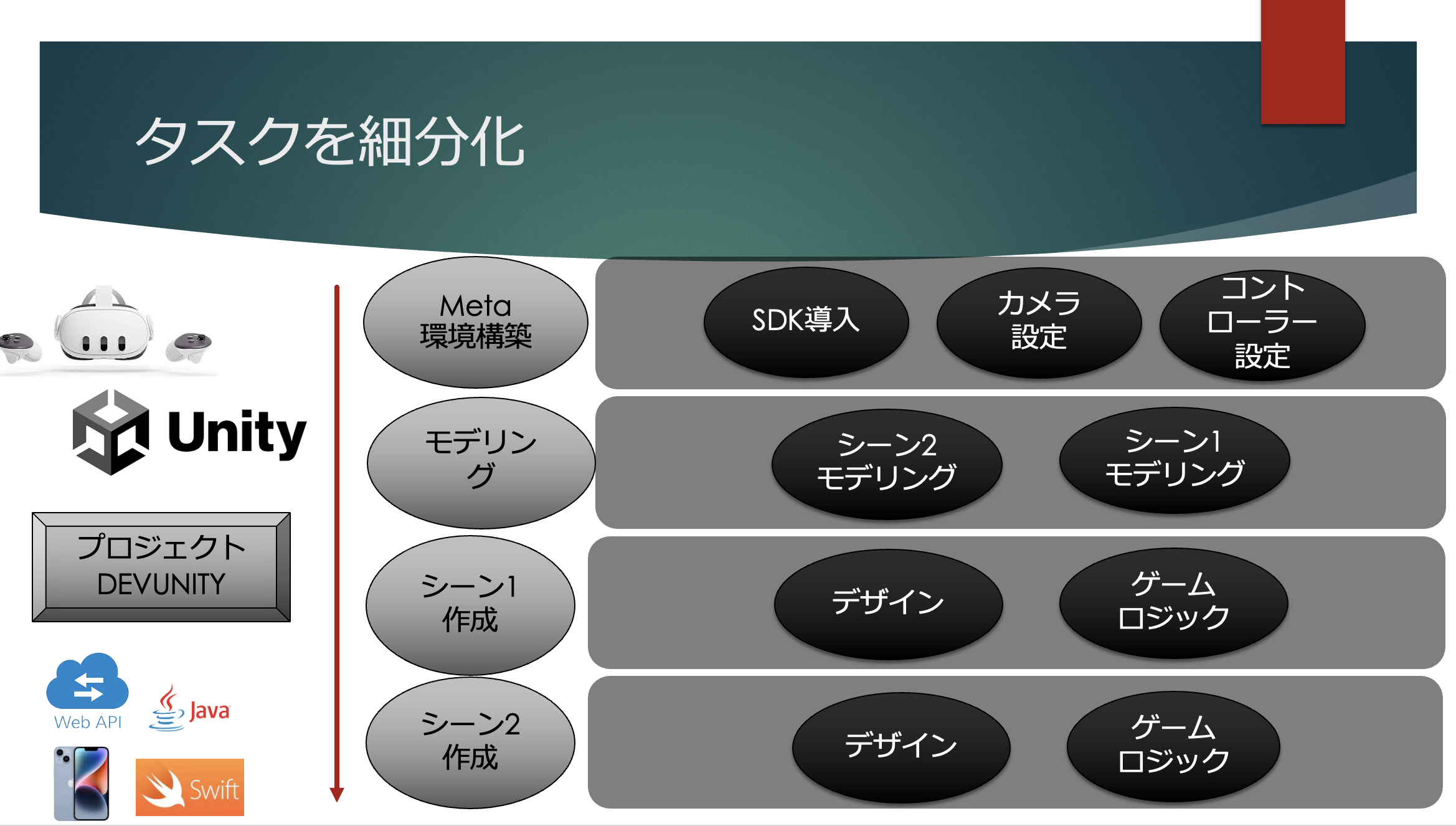 プロジェクト管理って難しいよね？(Sourcetree Jira Confluenceの使用例) #GitHub - Qiita
